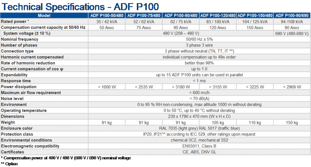 Comsys ADF P100 | Actieve Filter | Compact Filter | FraKol