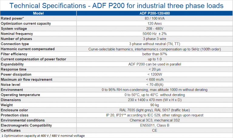 Comsys ADF P200 | Elimineer harmonische problemen | Frakol