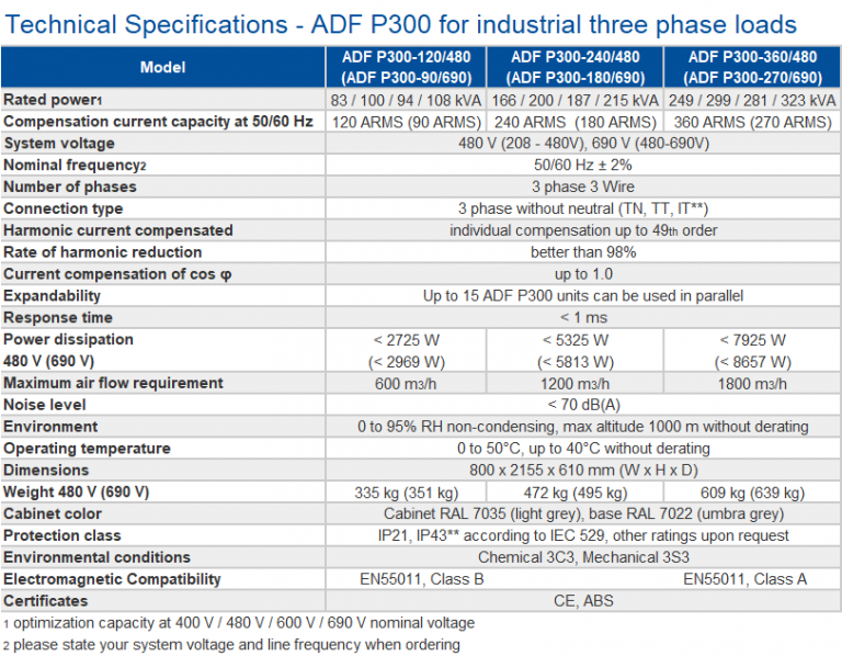 Comsys ADF P300 | Actieve filter | FraKol